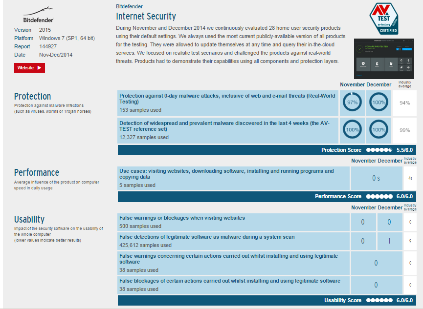 What Is The Best Antivirus For My PC? A Step-By-Step Research Guide ...