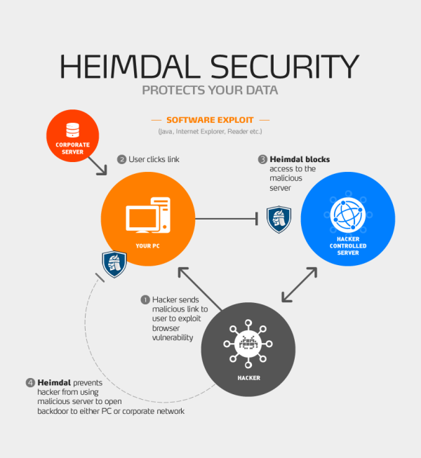 10 Surprising Cyber Security Facts That May Affect Your Online Safety ...