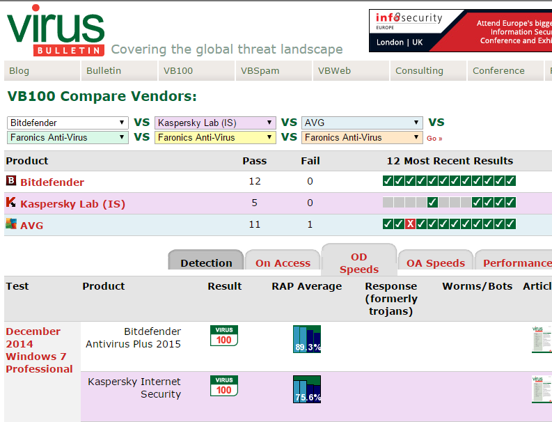 What Is The Best Antivirus For My PC? A Step-By-Step Research Guide ...