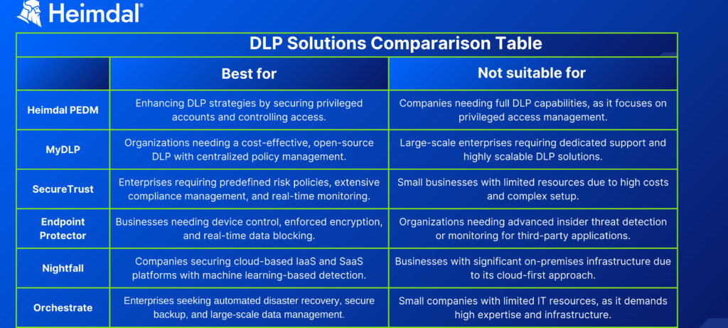 Top 5+ Open Source & Paid DLP Solutions in 2025 [Features, Pros, and Cons]