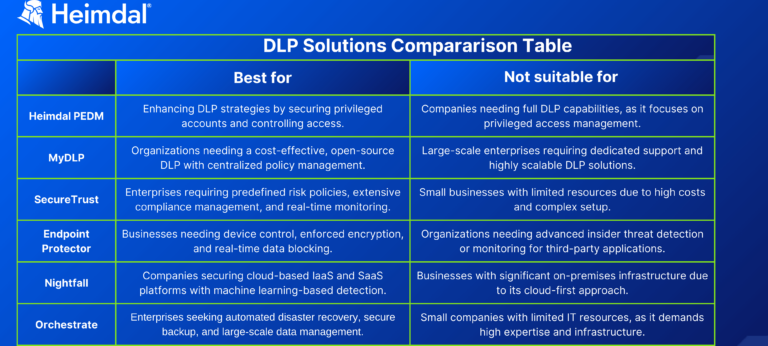 Top 5+ Open Source & Paid DLP Solutions in 2025 [Features, Pros, and Cons]