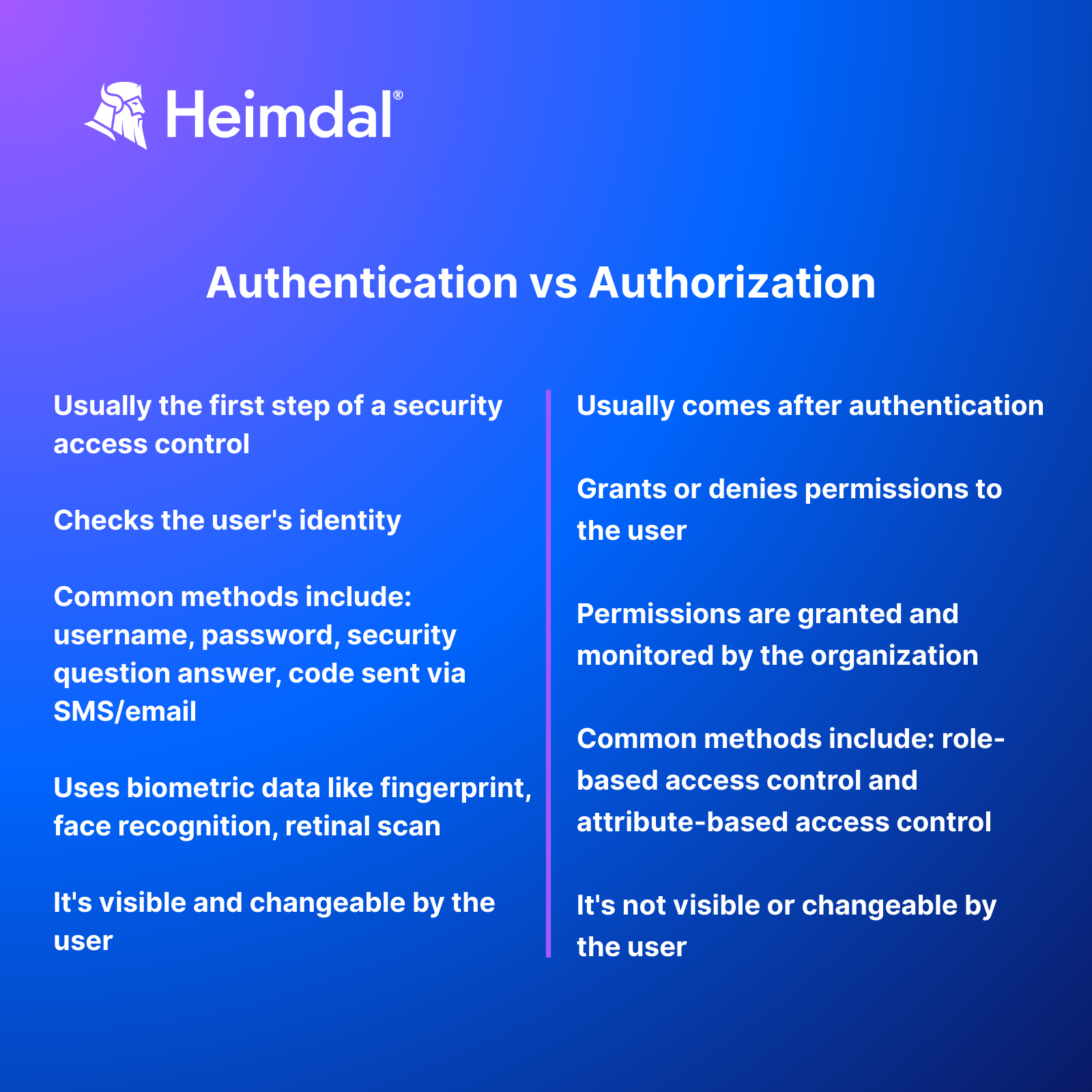 Authentication vs Authorization: Definitions, Types, and Differences