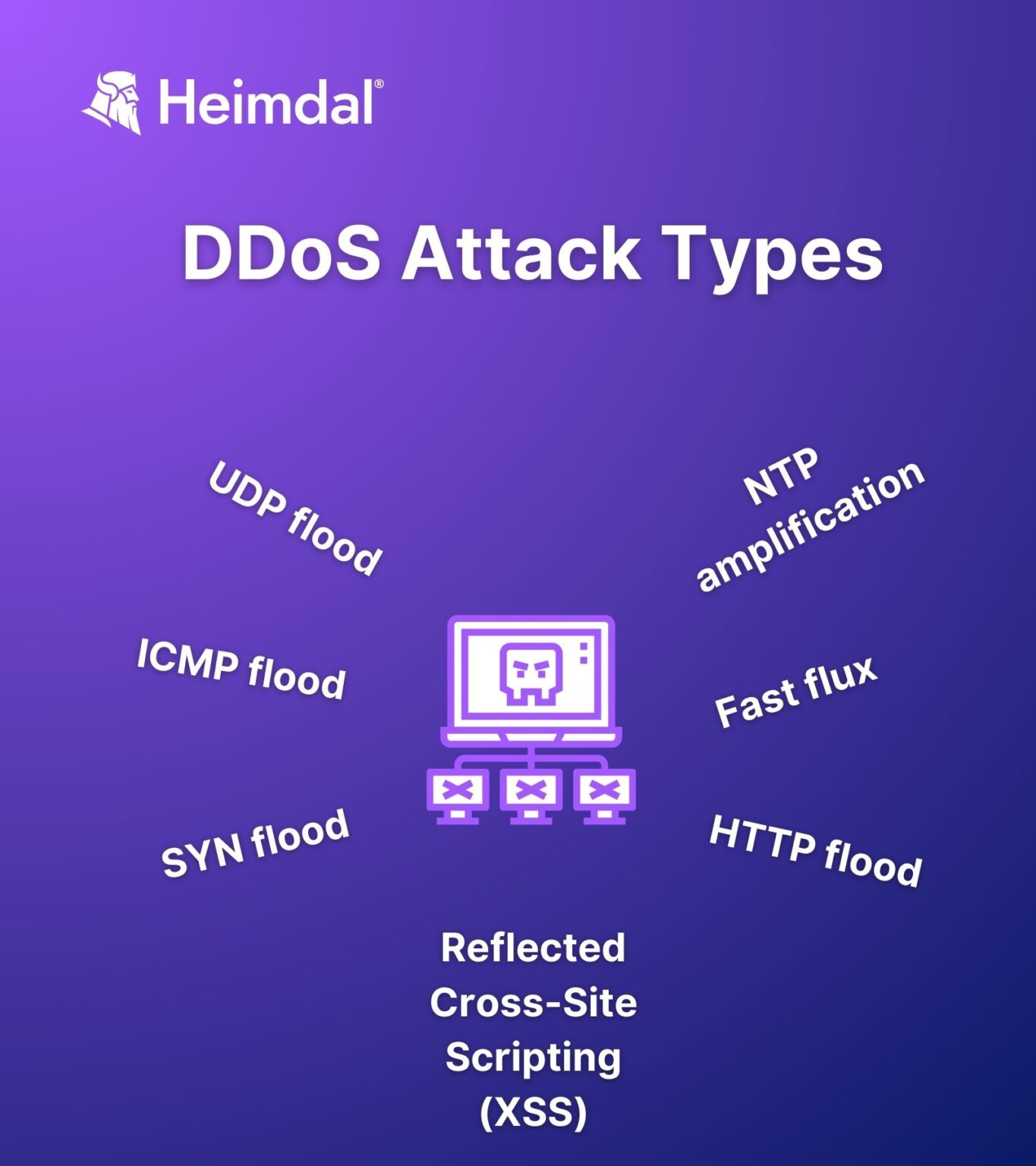 All You Need to Know About DNS Attacks