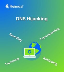 All You Need to Know About DNS Attacks