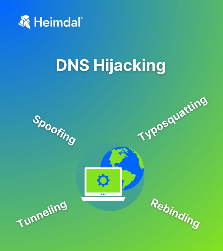 All You Need to Know About DNS Attacks
