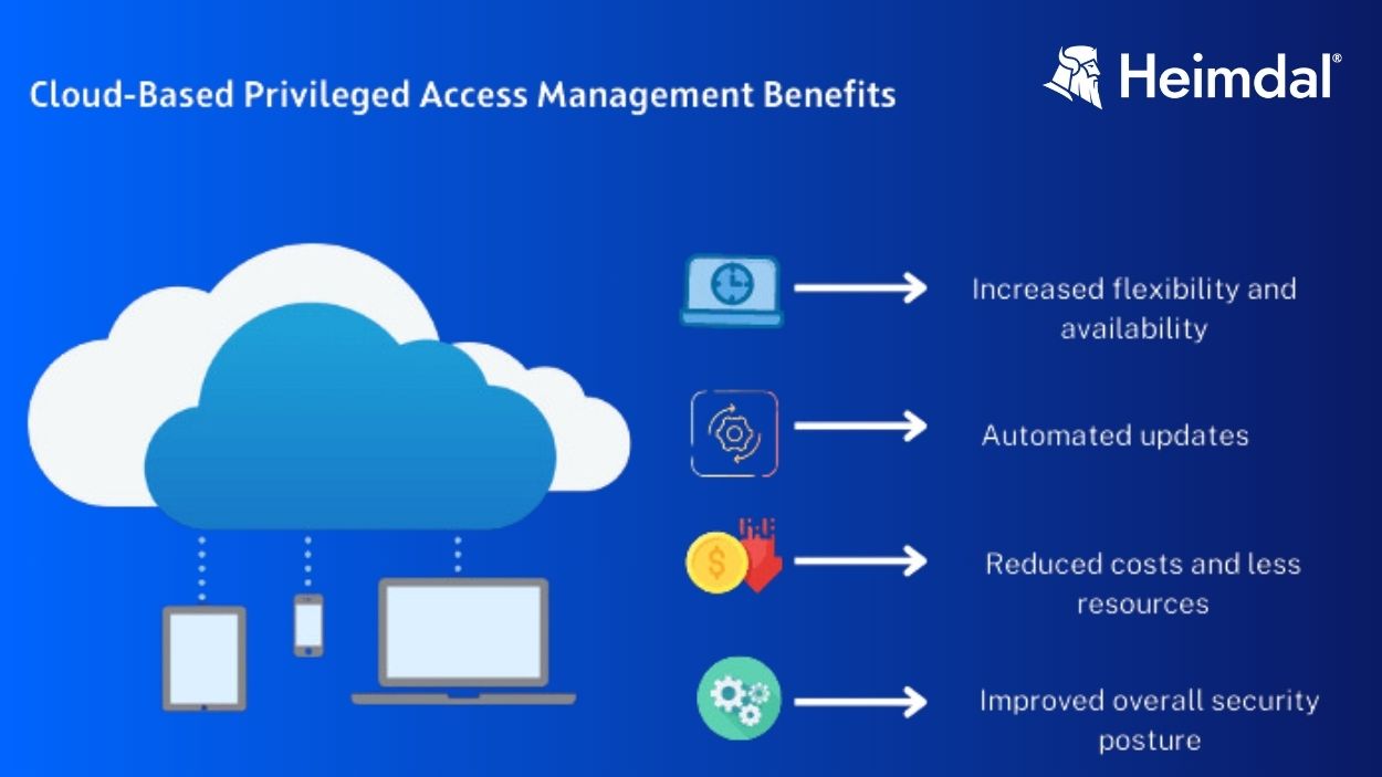 What Is PAM-as-a-Service (PAMaaS)? The Benefits of an Outsourced PAM ...