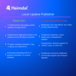 8 Free and Open Source Patch Management Tools Your Company Needs