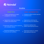 8 Free and Open Source Patch Management Tools Your Company Needs