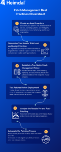 Six Patch Management Best Practices [Updated 2024]