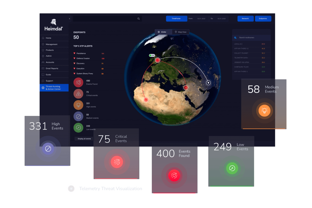 10 Free And Open Source Threat Hunting Tools For 2025 Key Features