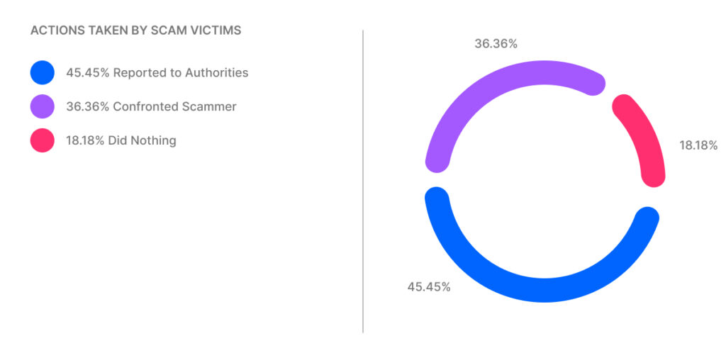 Job Scams Report – 2,670 Social Media Posts Reveal Scammers’ Top Tactics