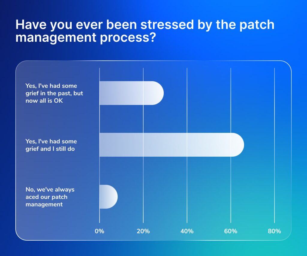 Zen and the Art of Modern Patch Management: How to Eliminate Stress ...
