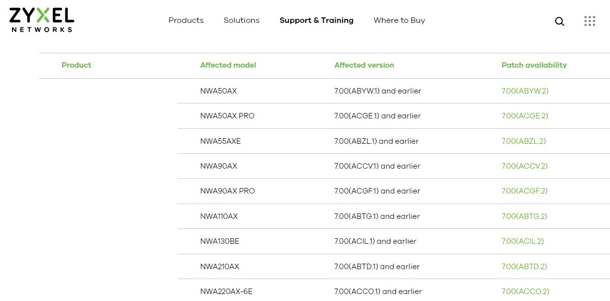 28 Zyxel Access Points and Router Vulnerable to OS Command Injection