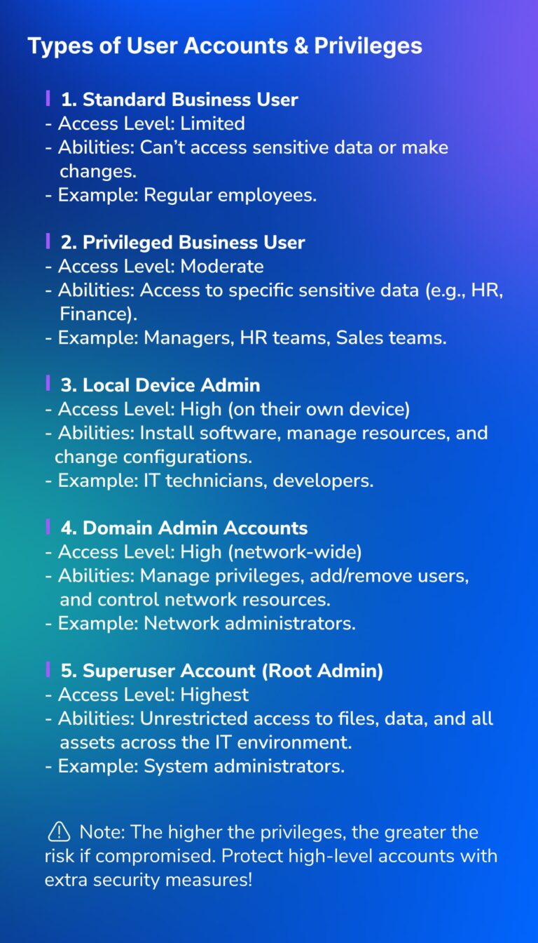 Just-in-Time Access (JIT Access): The Most Sophisticated PAM Feature on ...