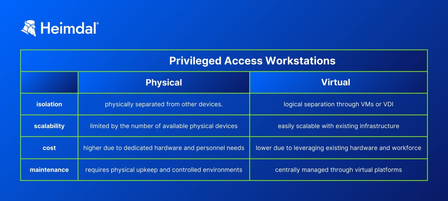 What Is a Privileged Access Workstation?
