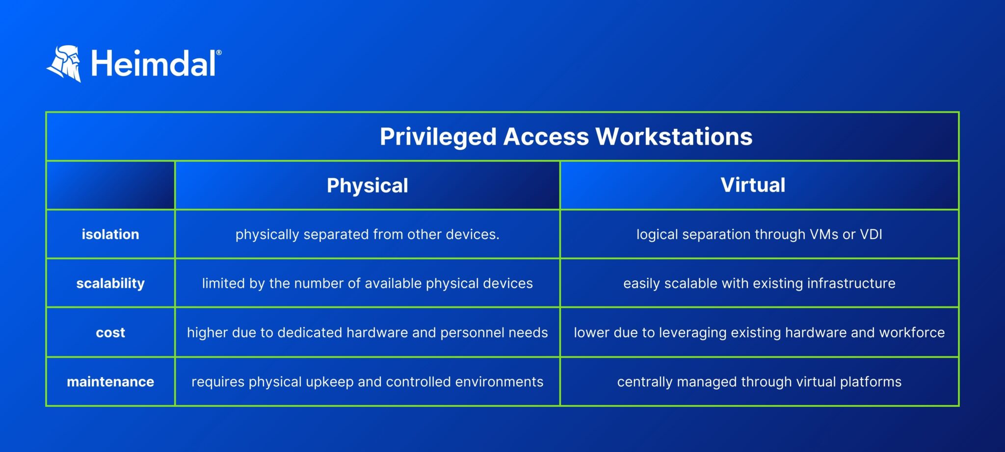 What Is a Privileged Access Workstation?