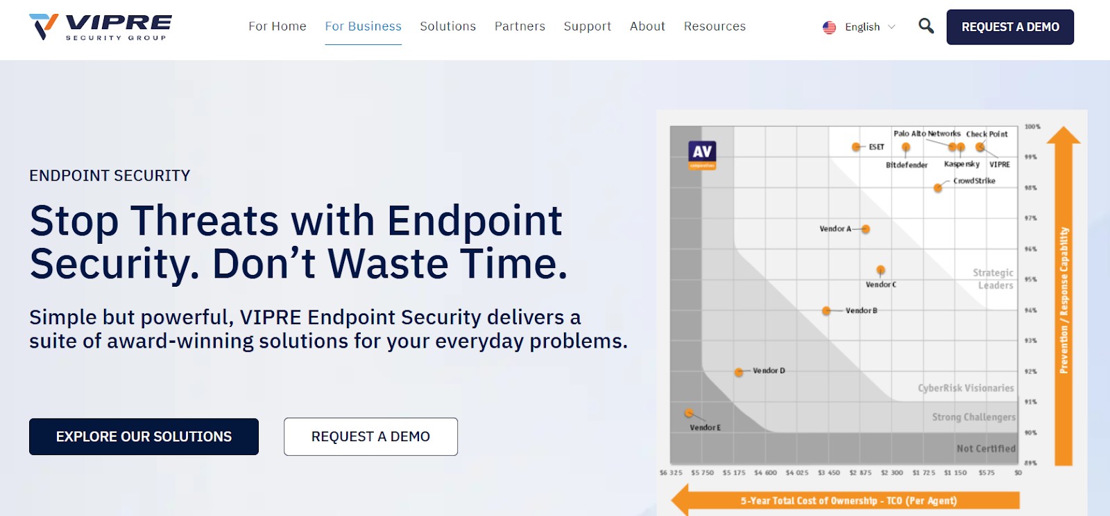 Best 8 Endpoint Protection Software in 2025