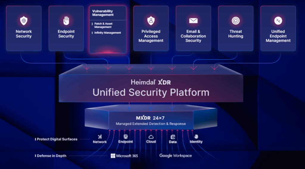 Attack Surface Management Software: Top 10 Vendors