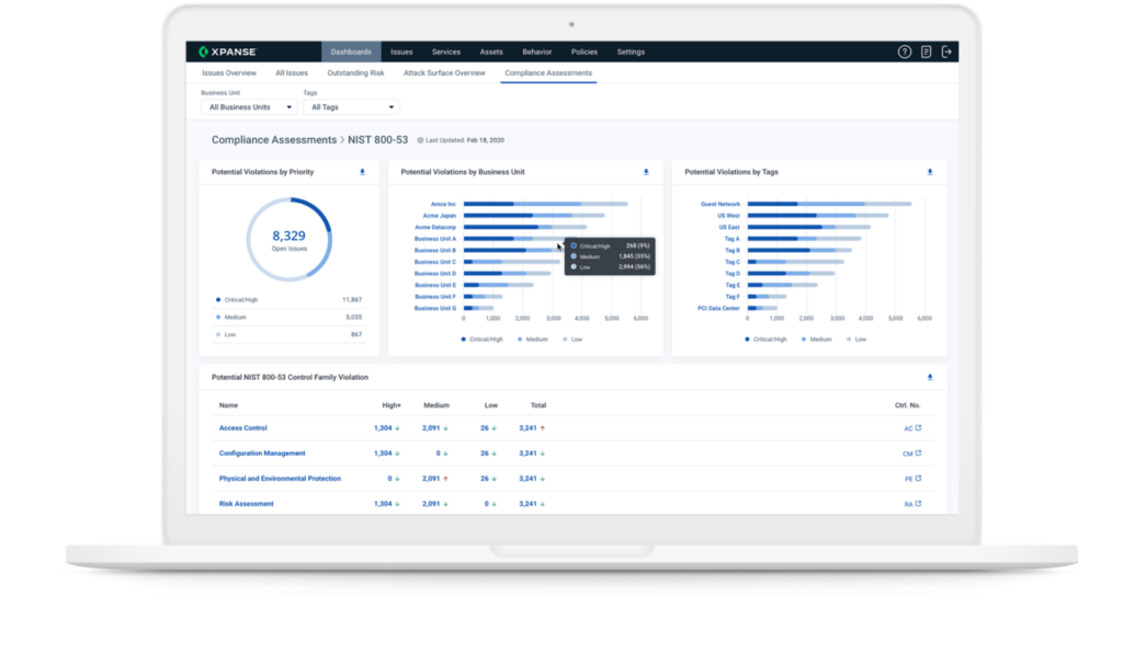 Attack Surface Management Software: Top 10 Vendors
