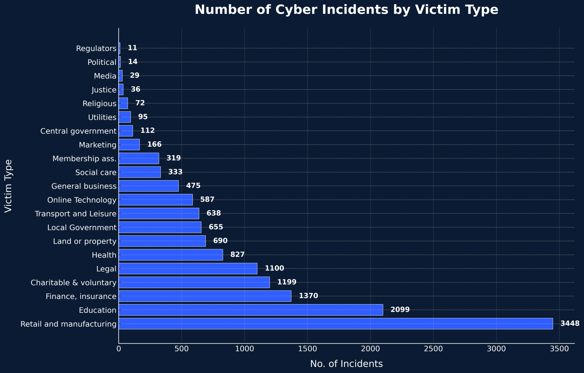 UK Cybersecurity Statistics for 2025