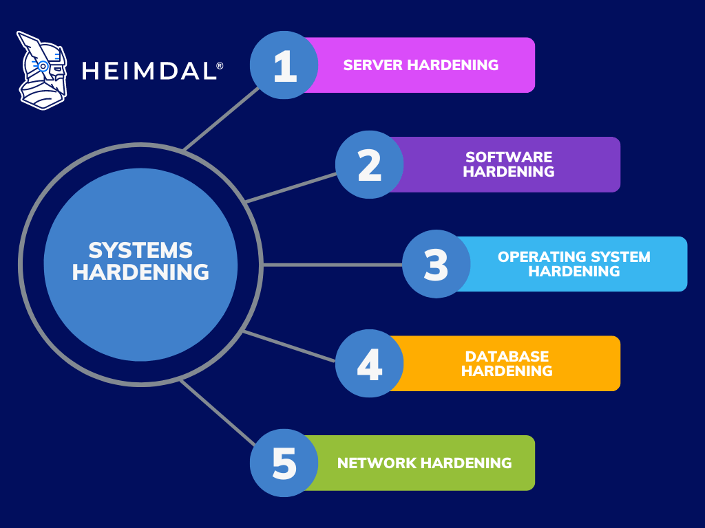 What Is System Hardening Keyboard