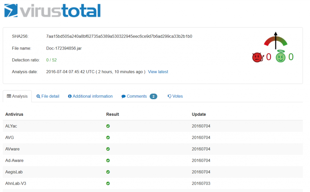 Security Alert: Adwind RAT Used in Targeted Attacks with Zero AV Detection