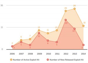 The Ultimate Guide to Angler Exploit Kit for Non-Technical People