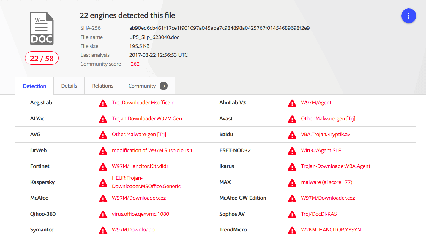 These Campaigns Explain Why Av Detection For New Malware Remains Low