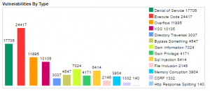 Quick Guide on Browser Hijacking: Definition, Removal and Prevention