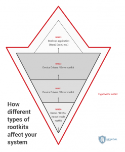 How Every Cyber Attack Works - A Full List