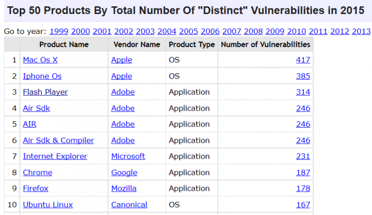 131 Cybersecurity Tips that Anyone Can Apply